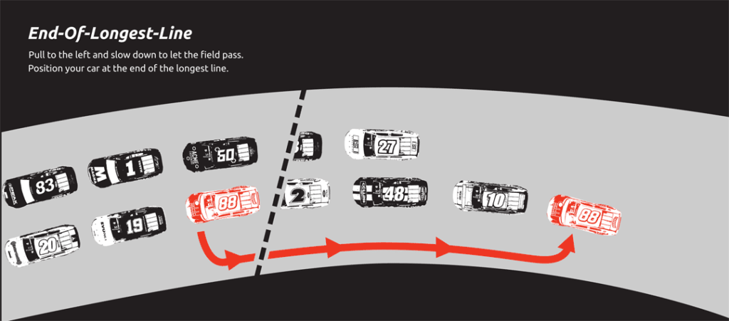 Stock Car Guide Part 1: The Full-Course Caution - Atlantic Motorsport
