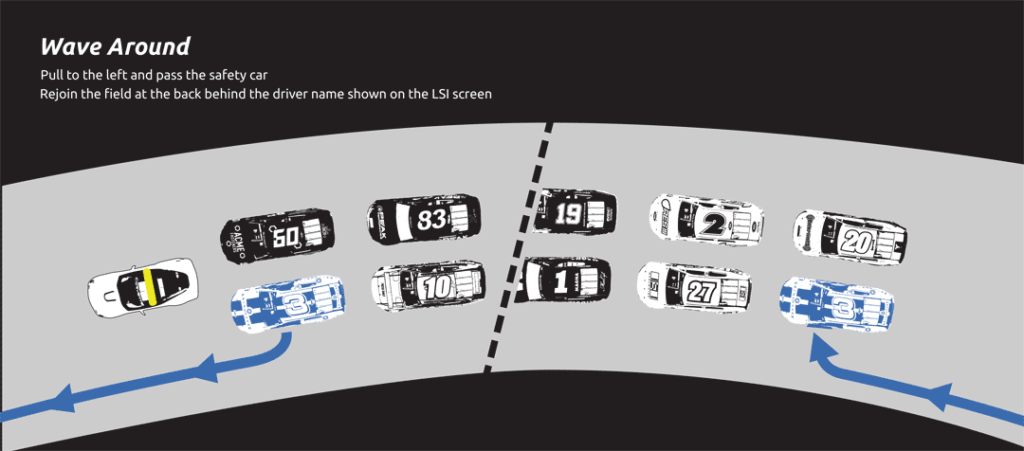 Stock Car Guide Part 1: The Full-Course Caution - Atlantic Motorsport